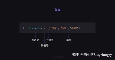 列表切片练习题python零基础快速入门（五）：列表和字典 Csdn博客