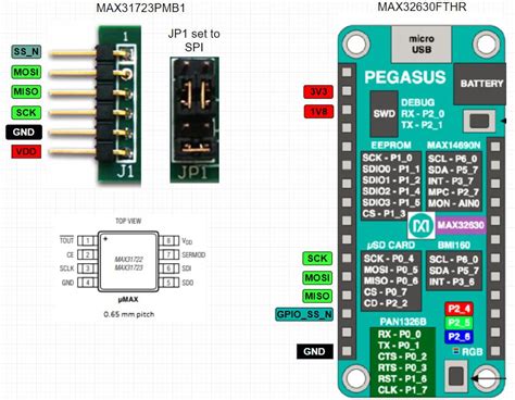 Digital Thermometer And Thermostat Device Temperature Sensor MAX31723