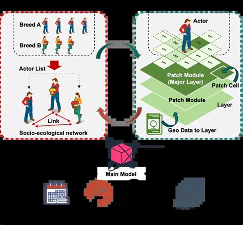 absespy an agent based modeling framework for social ecological systems songshgeo