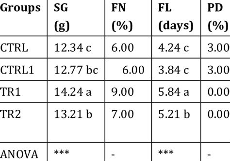 Trichoderma Spp Effect On Roots Growth Of Schlumbergera Russelliana