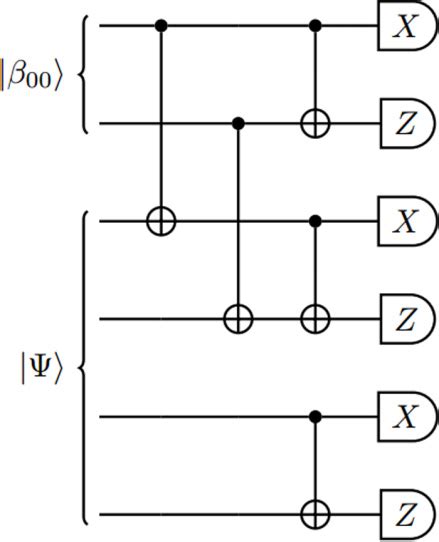 Measurement Of The Logical Operator X X X II On The Data Qubits The Download Scientific