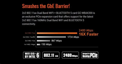 Buy Gigabyte Dual Band Wifi 6 Ax Pcie Wireless Adapter [gc Wbax200] Pc Case Gear Australia