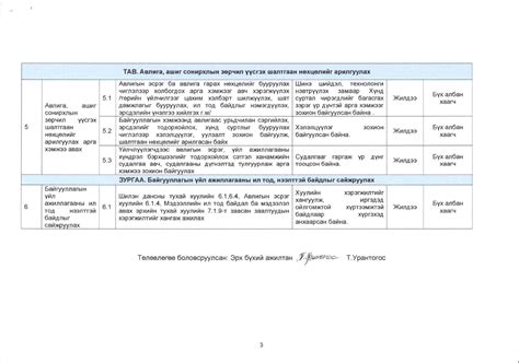 2024 оны авлига ашиг сонирхолын төлөвлөгөө