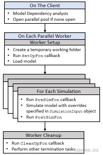 运行并行仿真setblockparameter Csdn博客