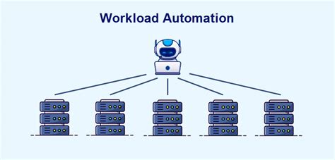 What Is Workload Automation Wla