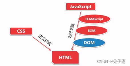 kubernetes和kubersphere的关系 CSDN博客