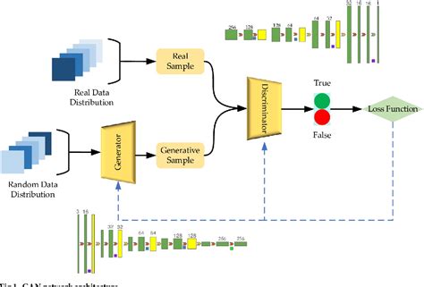 Figure 1 From Research On Data Imbalance In Intrusion Detection Using Cgan Semantic Scholar