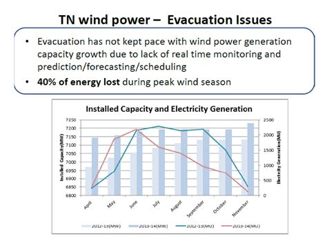 Power Quality Issues In Grid Connected Wind Farms India Power Quality Blog