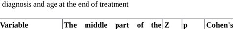 Significant Permutation Independence Tests For Arithmetic Picture