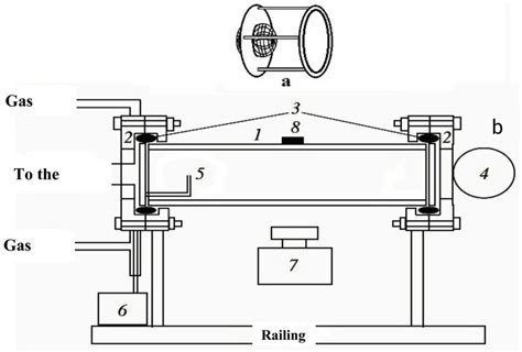 Experimental Setup A Mesh Sphere 4 Cm In Diameter B Wire Diameter
