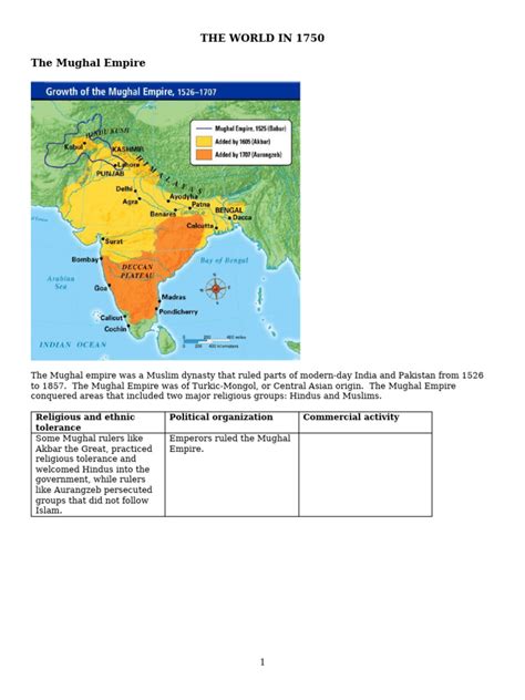 Regents Review Packet 2019 Pdf