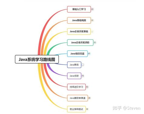学会python有什么用python学了有用吗 Csdn博客 学会python有什么用python学了有用吗 Csdn博客