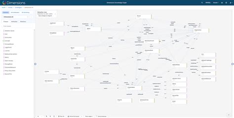 Dimensions Knowledge Graph Dimensions