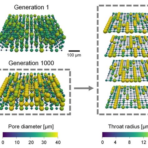 the results of the genetic algorithm optimized for the vo 2 vo2 download scientific diagram