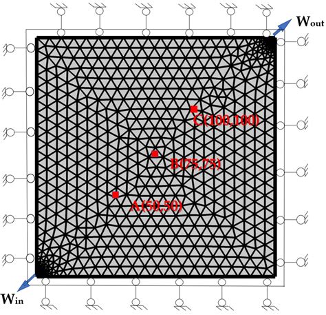 Numerical Simulation Of Co2 Ecbm Based On Multi Physical Field Coupling Model