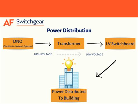 Switchgear Vs Substation At Brenda Norris Blog