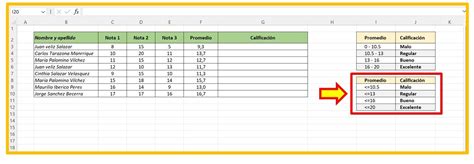 Función SI con RANGOS de VALORES en Excel