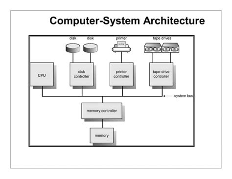 Computer System Structure Pdf