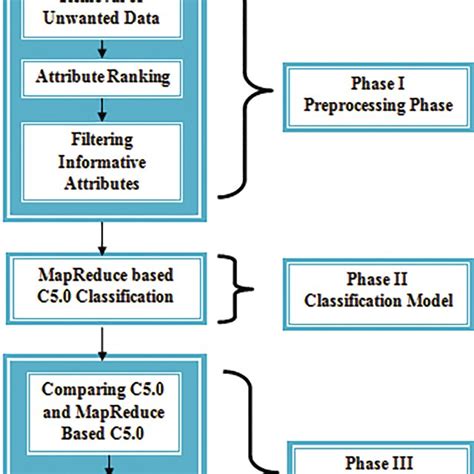 Working Process Of Crop Pest Classification Download Scientific Diagram