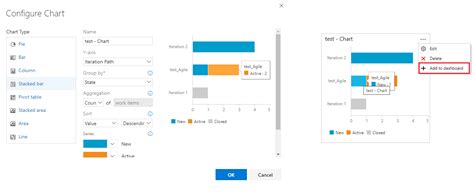 how to create a dashboard specific to user stories in tfs azure devops