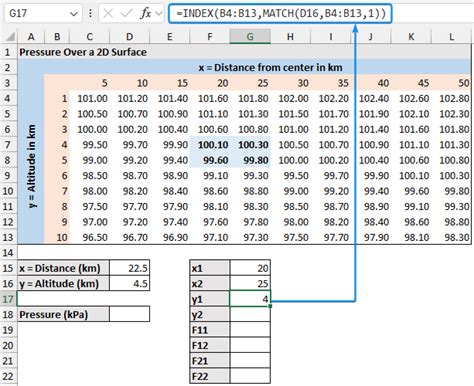 How To Perform Bilinear Interpolation In Excel Step By Step Guide