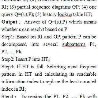 Online Query Algorithm Download Scientific Diagram