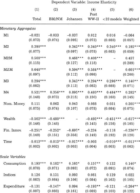 Meta Regression Extended Specification Download Scientific Diagram
