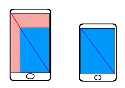 Сколько это - диагональ 7 дюймов? Как перевести в сантиметры?
