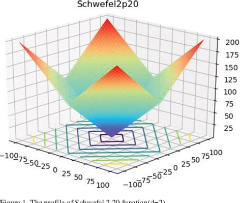 Figure 1 From The Hybridized Equilibrium And Particle Swarm