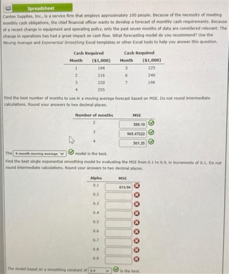 Find The Mse For The Alphas And What Is The Linear