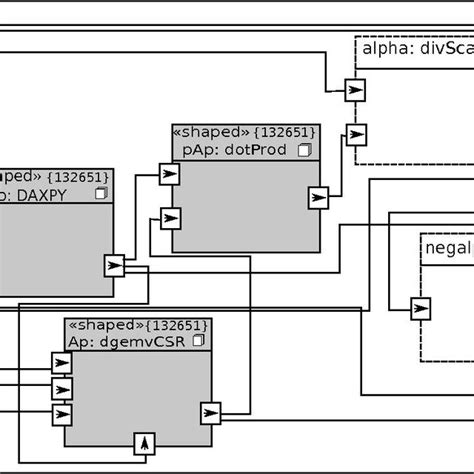 Conjugate Gradient Uml Marte Model Download Scientific Diagram