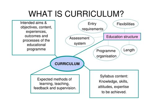 What Are The Key Components Of A Curriculum At Percy Cunningham Blog What Are The Key Components Of A Curriculum At Percy Cunningham Blog