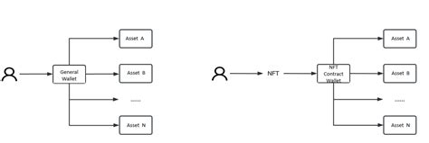 understanding erc 6551 non fungible token bound accounts explained