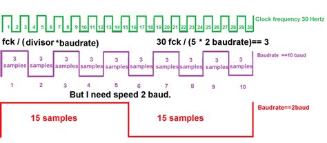 Solved What Is Written To The Usartbrr Register Stmicroelectronics