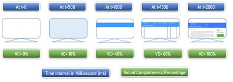 Speed Index Website Speed Ui Metric Lighthouse Metric