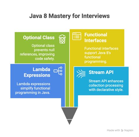 20 Java Interview Questions And Answers Master Java Coding Interview