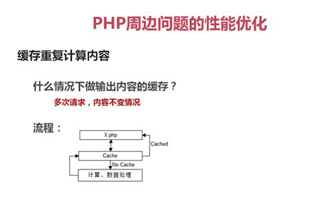 Php 性能优化总结要点php 优化下超时时间 内存限制 输入时间限制 Php的内存释放 Csdn博客 Php 性能优化总结要点php 优化下超时时间 内存限制 输入时间限制 Php的内存释放 Csdn博客
