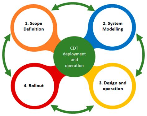 Methodology And Design In Research 42 Photo