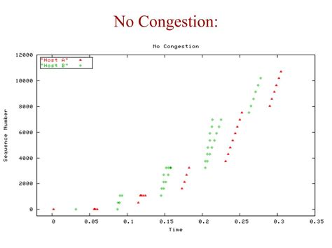 ppt enhancing tcp by adding ecn capability to syn ack packets