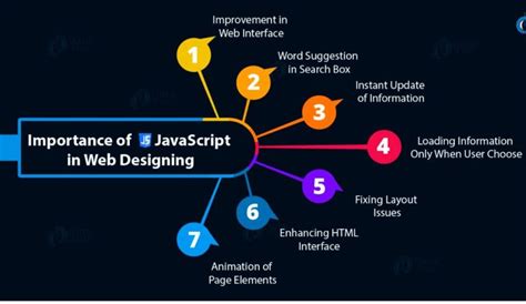 100daysofcode Frontenddevelopment Webdesign Javascript Bhabana Dangi