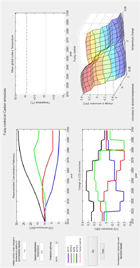 Graphical User Interface Simulator More Information In Section 4
