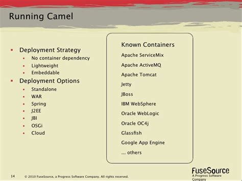 Introduction To Apache Camel