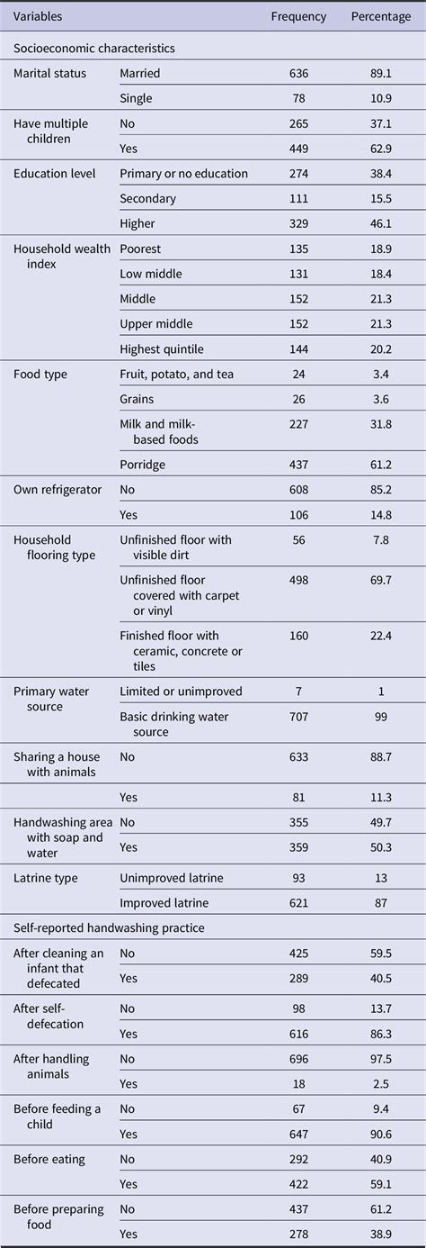Enterococcus Contamination Of Infant Foods And Implications For Exposure To Foodborne Pathogens