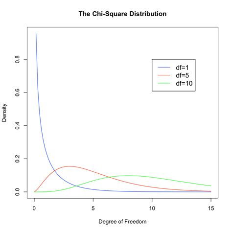 The Likelihood Ratio Test Towards Data Science