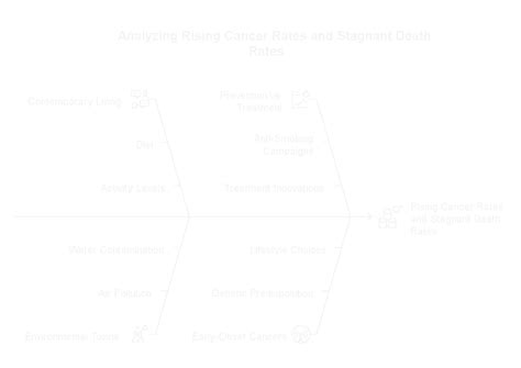 What Is The Metabolic Theory Of Cancer Timelessly Mindful