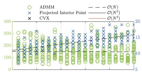 【电动车优化调度】基于模型预测控制mpc的凸优化算法的电动车优化调度（matlab代码实现） 知乎