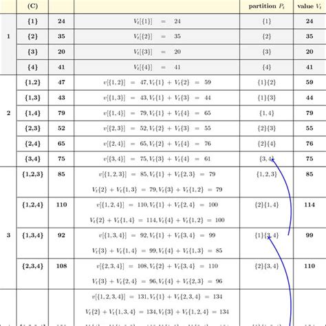 working principle of dp algorithm computing the tables download