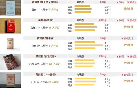 黄鹤楼香烟价格表图大全2022，最低12元一包1916最经典 — 久久经验网