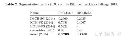论文翻译 u net convolutional networks for biomedical image segmentation 知乎