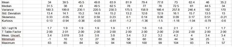 Sample Monthly Standard Deviations Watts Up With That